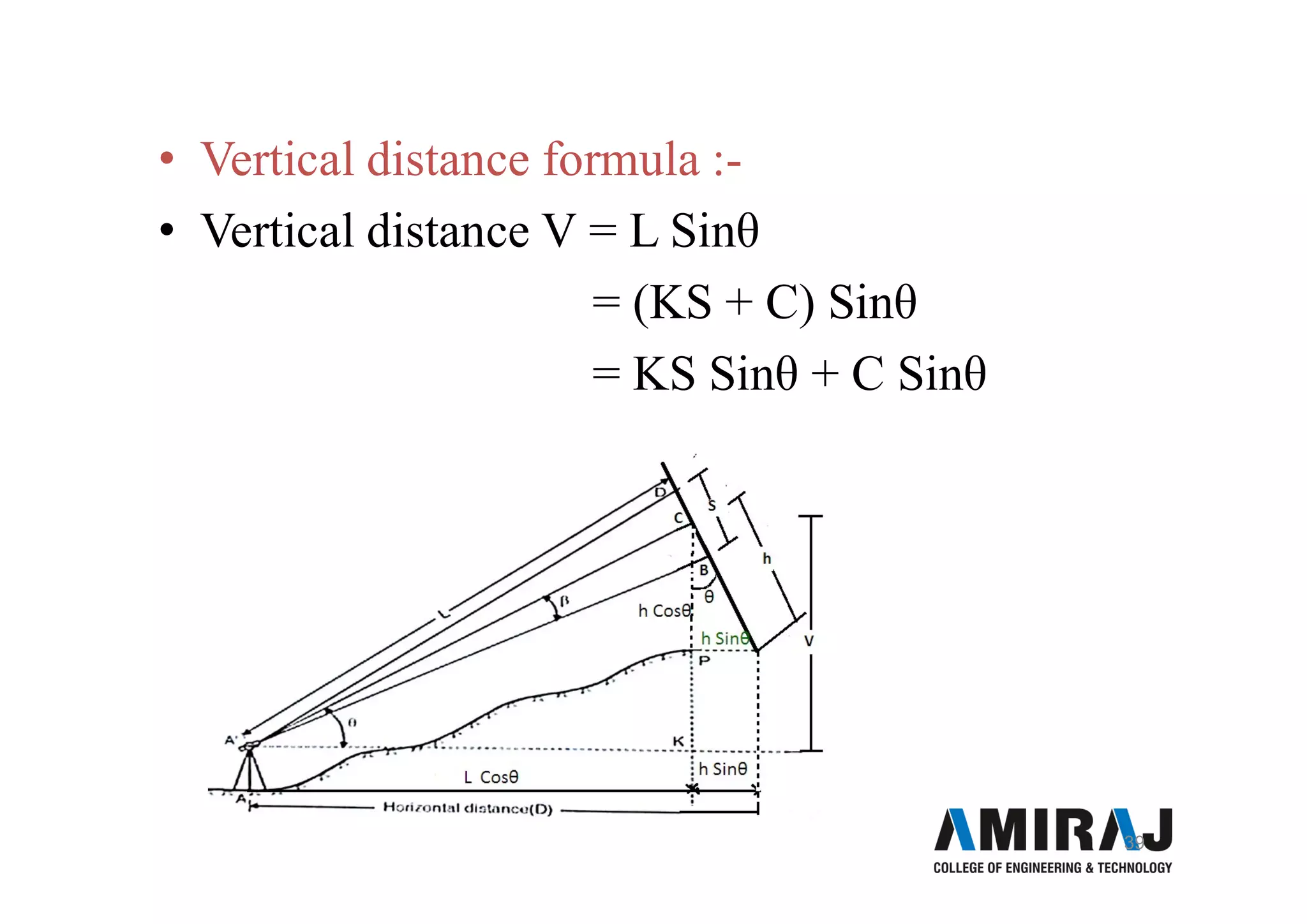3140601_surveying_module-6-tacheometric-surveying.pdf