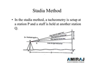 3140601_surveying_module-6-tacheometric-surveying.pdf