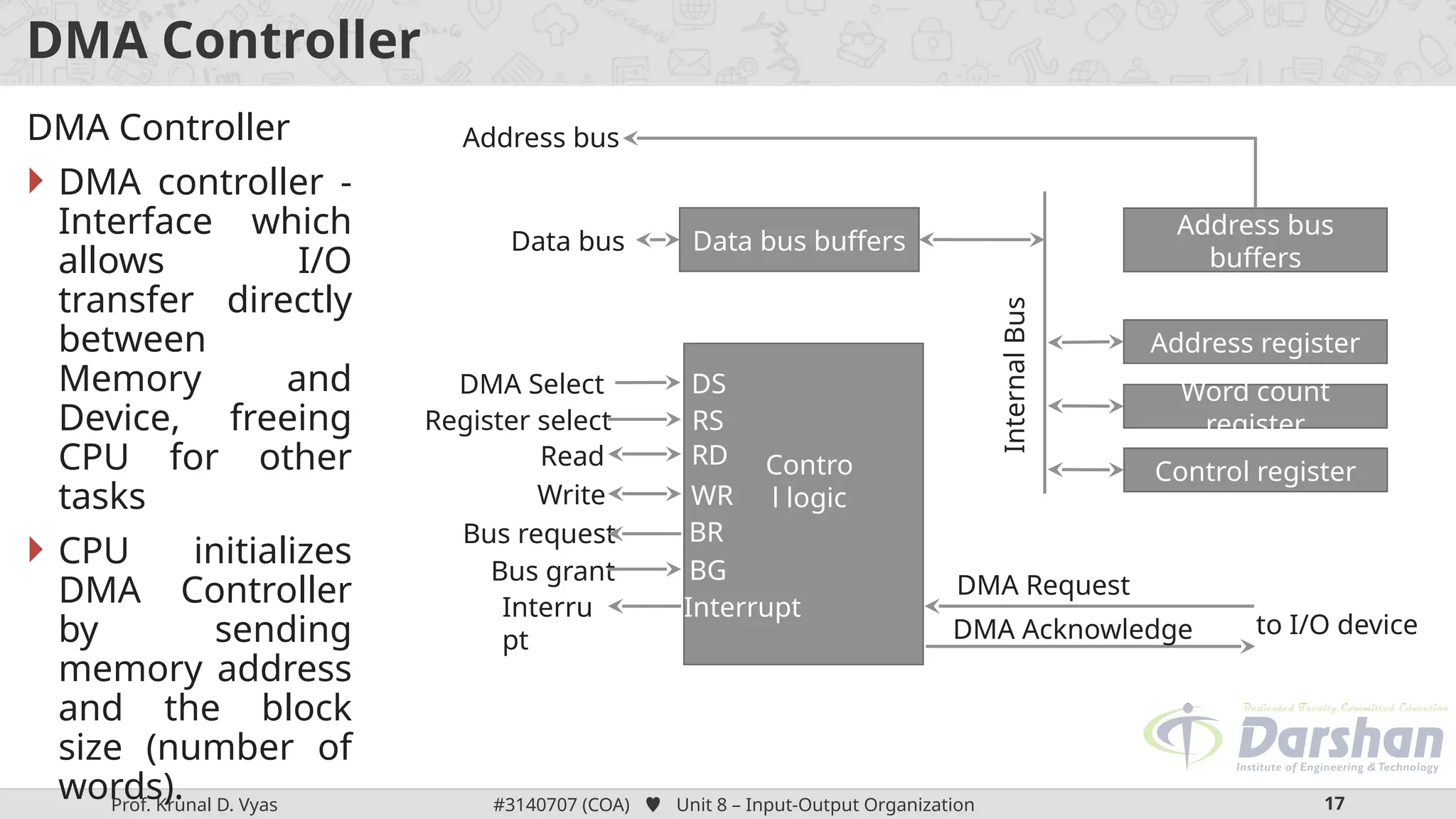 3140707_COA_GTU_Study_Material_Presentations_Unit-8_15052021092538AM.pptx