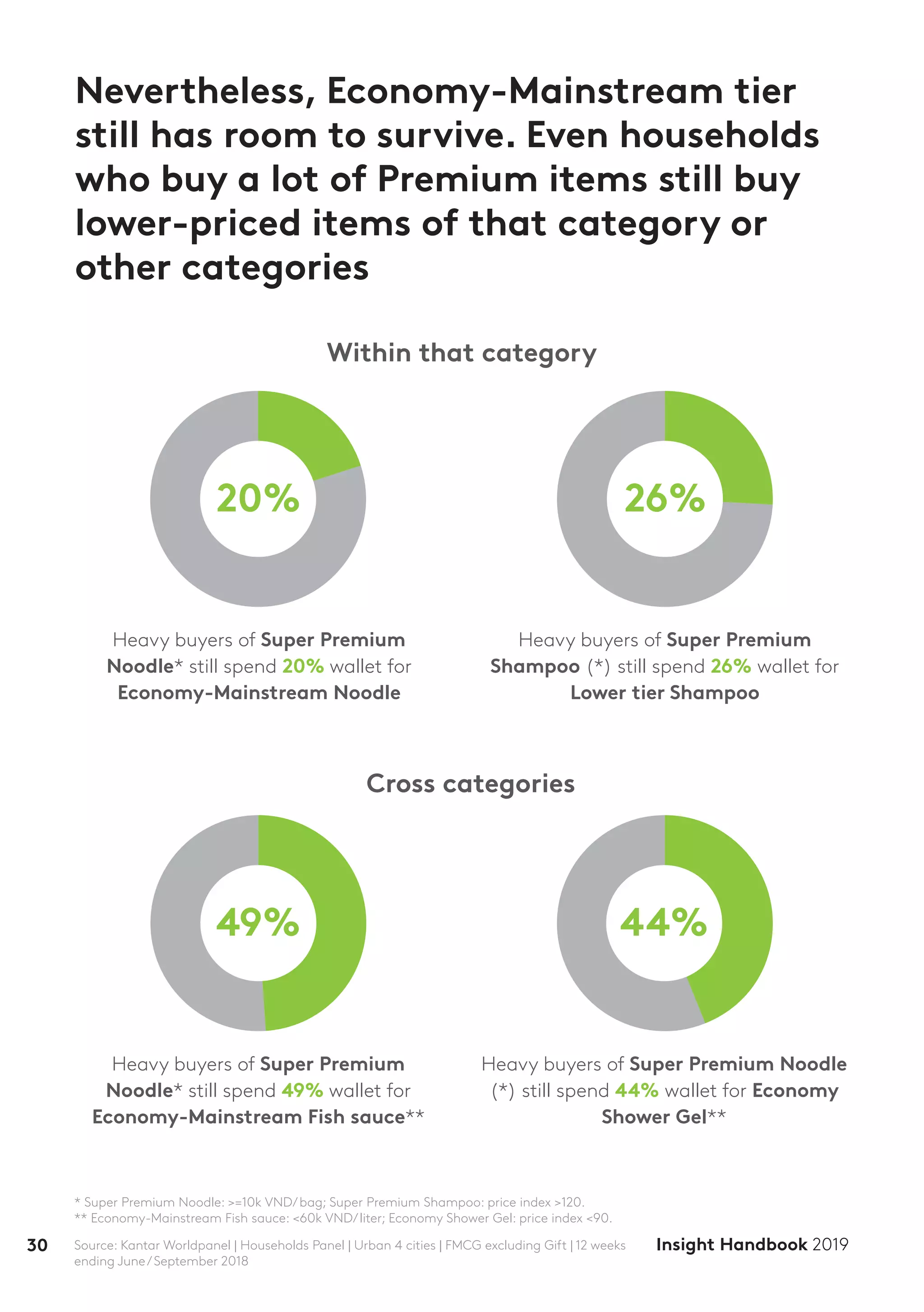 Kantar Insight Handbook 2019 | PDF