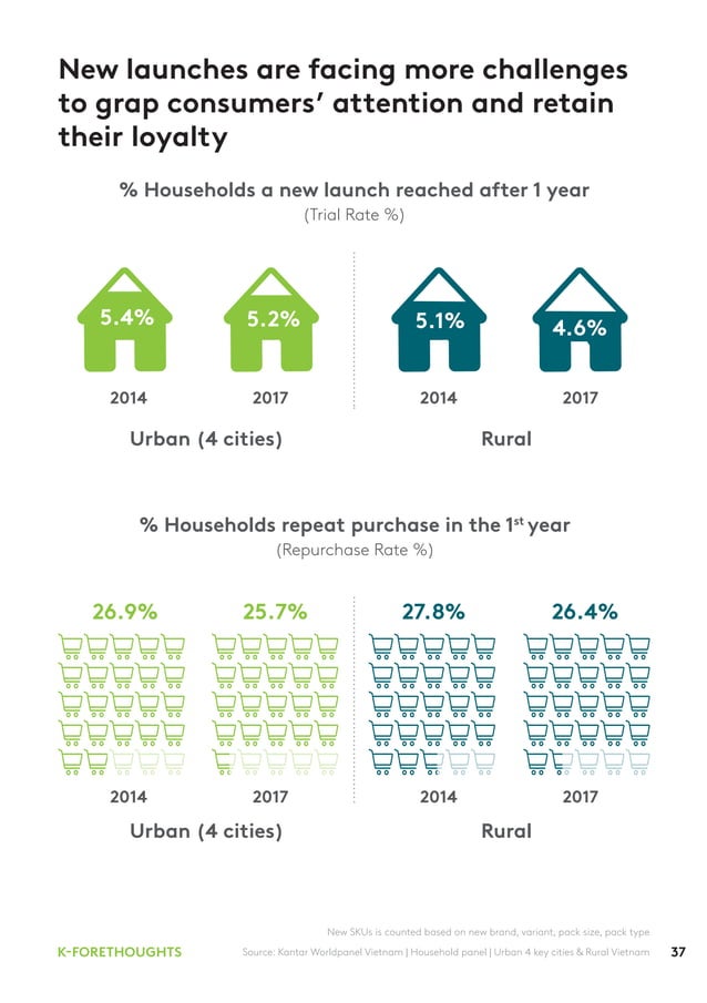 Kantar Insight Handbook 2019 | PDF | Economy | Business and Finance