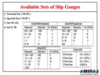 3141901-chapter-1_introduction-to-metrology-linear-and-angular-measurement.pdf