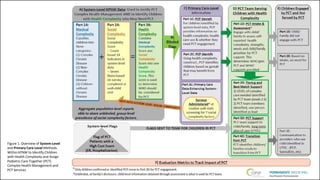 Identifying and Serving Children with Health Complexity: Spotlight on ...