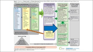 Identifying and Serving Children with Health Complexity: Spotlight on ...