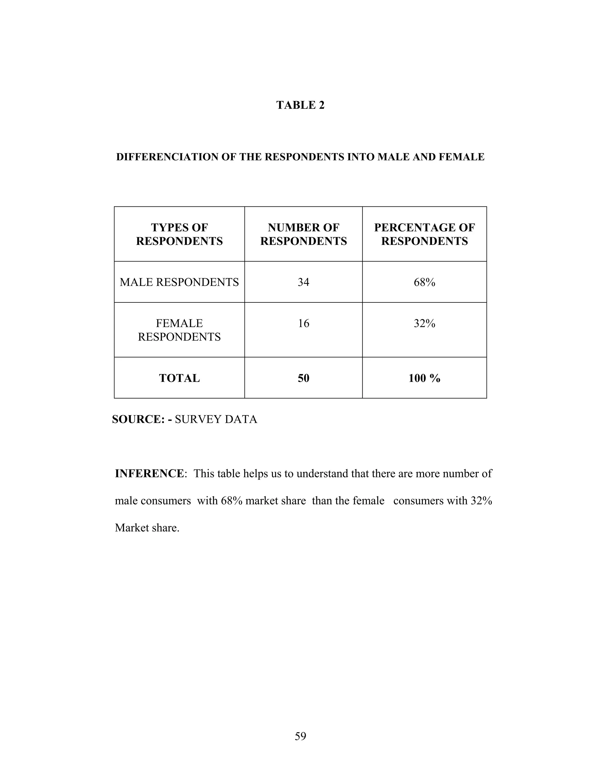 insurance-project | PDF
