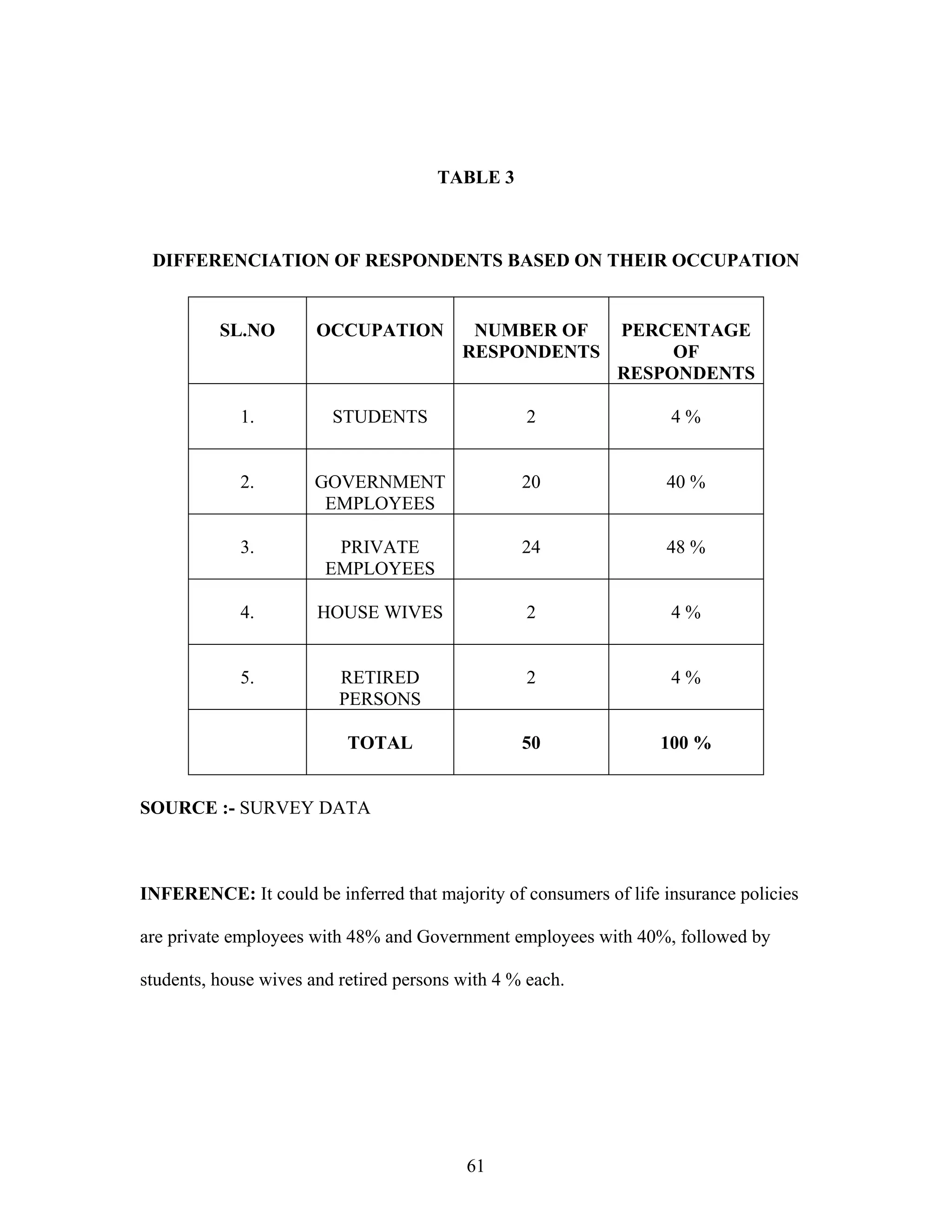 insurance-project | PDF