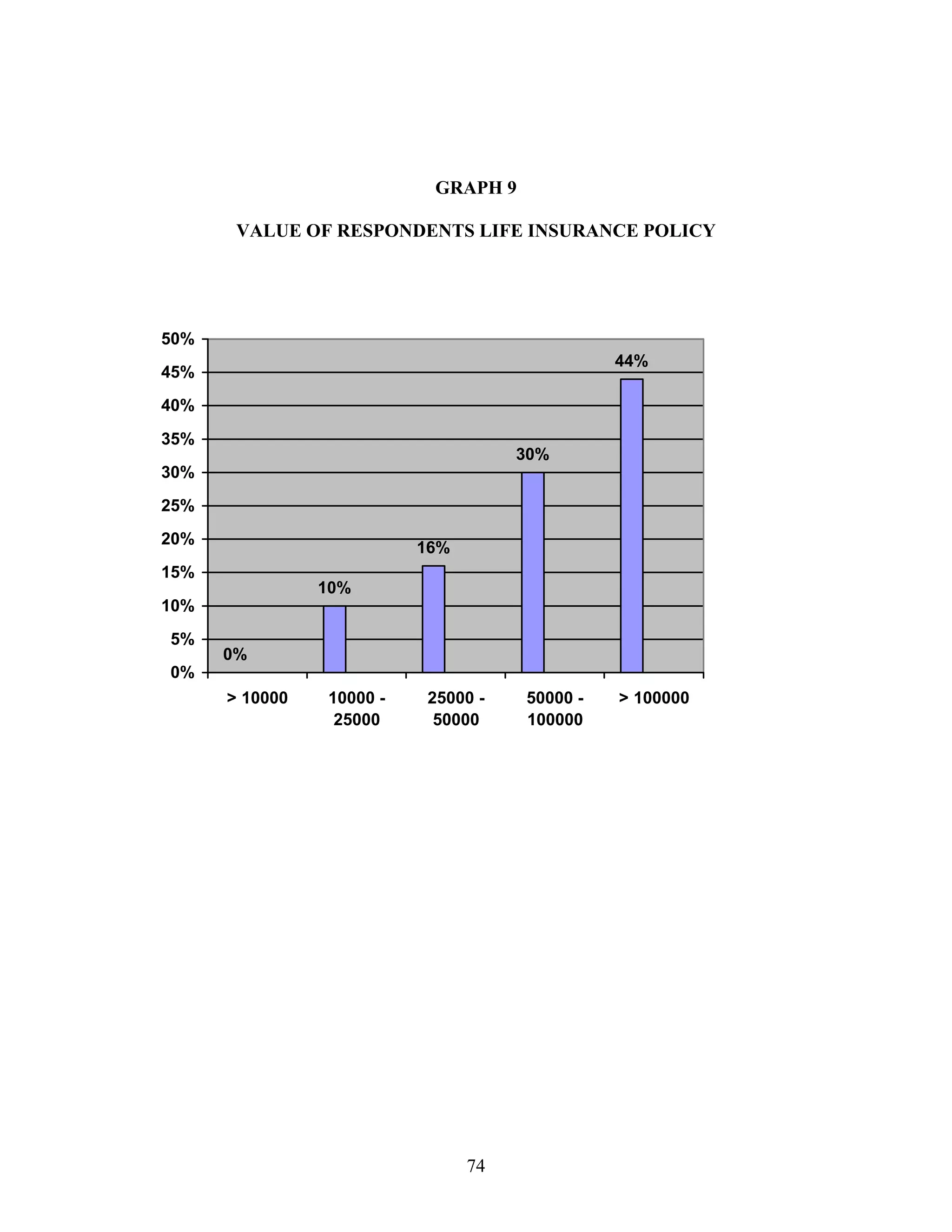 insurance-project | PDF