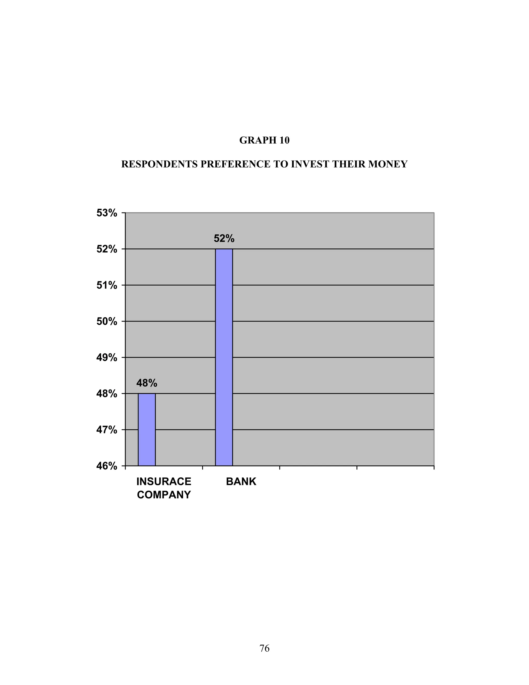insurance-project | PDF