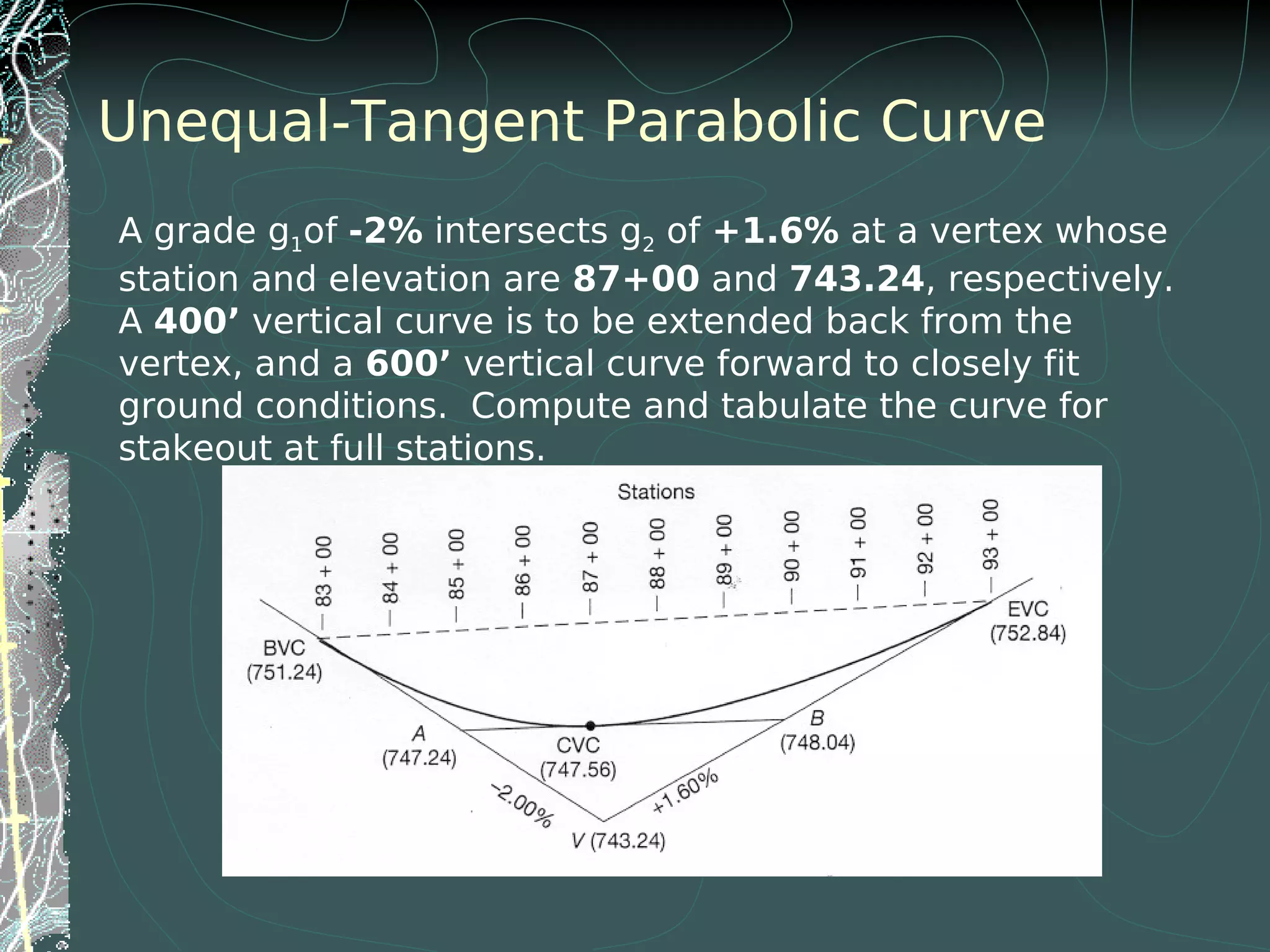 vertical-curves | PDF