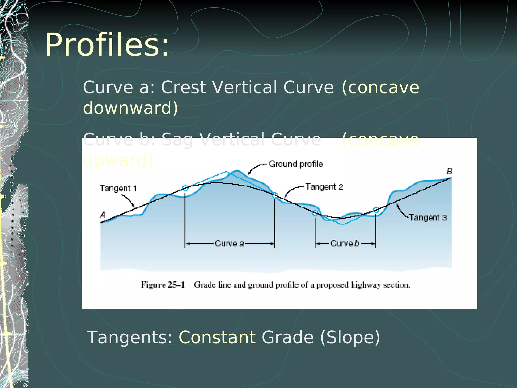 vertical-curves | PDF