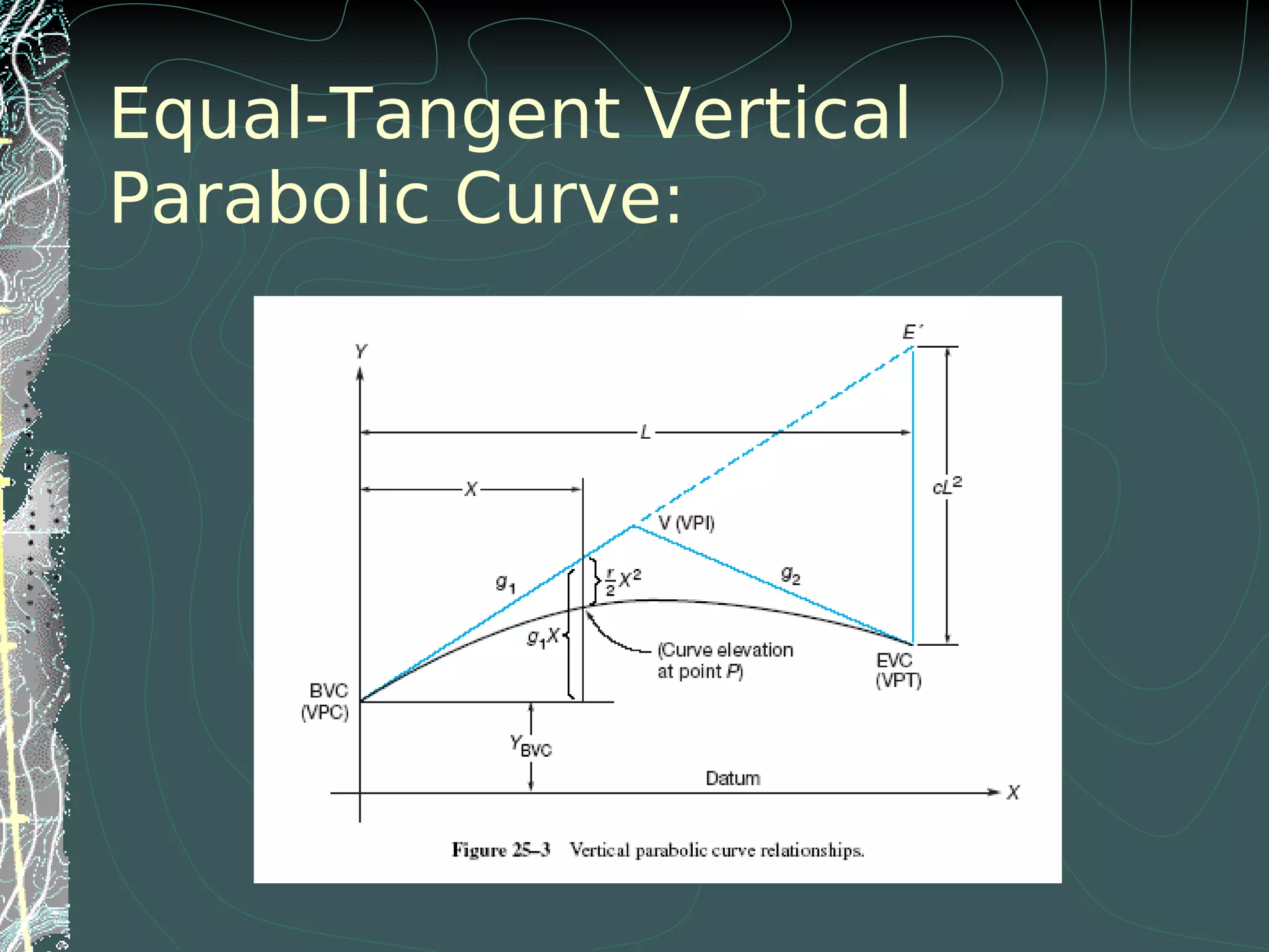 vertical-curves | PDF
