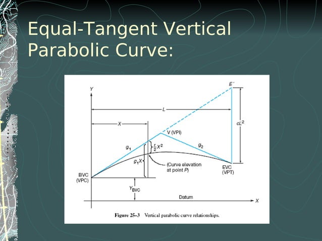 vertical-curves | PDF | Physics | Science