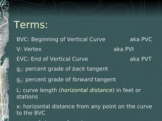 vertical-curves | PDF