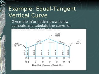 vertical-curves | PDF