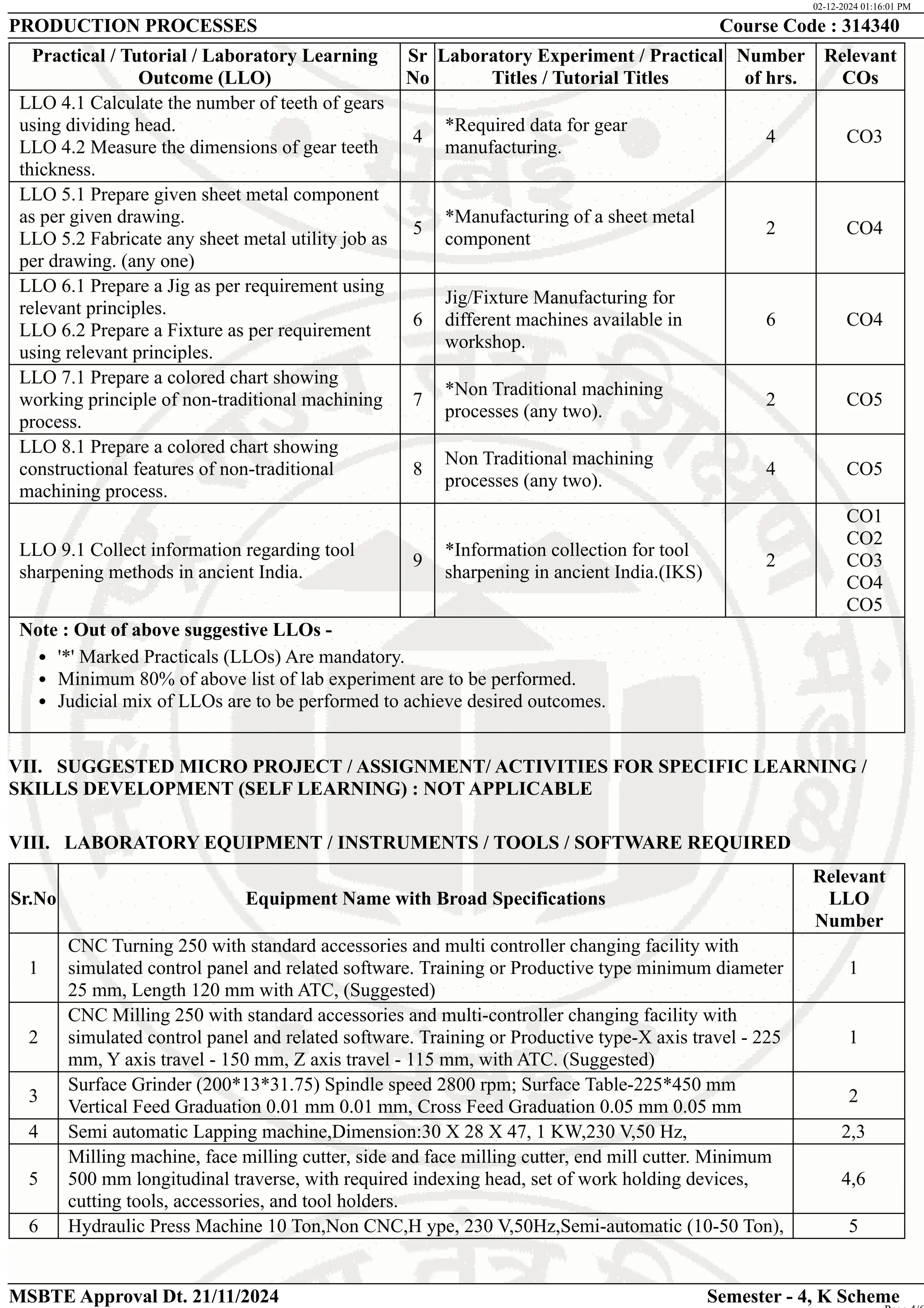PRODUCTION PROCESSES syllabus of sy mech msbte k scheme.pdf