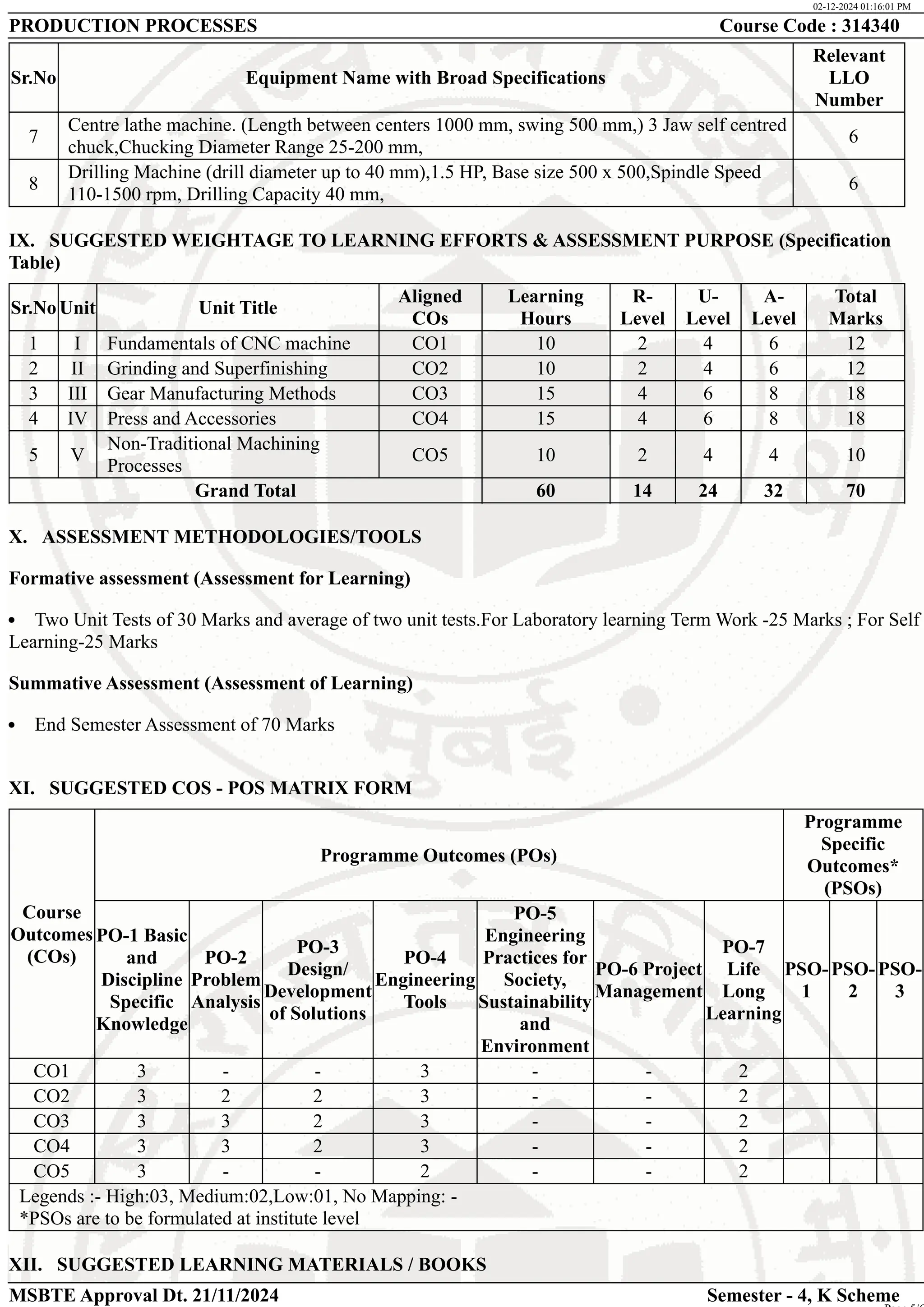 PRODUCTION PROCESSES syllabus of sy mech msbte k scheme.pdf