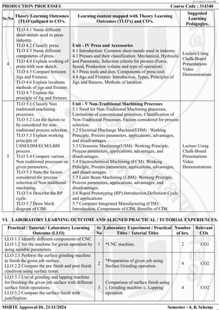 PRODUCTION PROCESSES syllabus of sy mech msbte k scheme.pdf