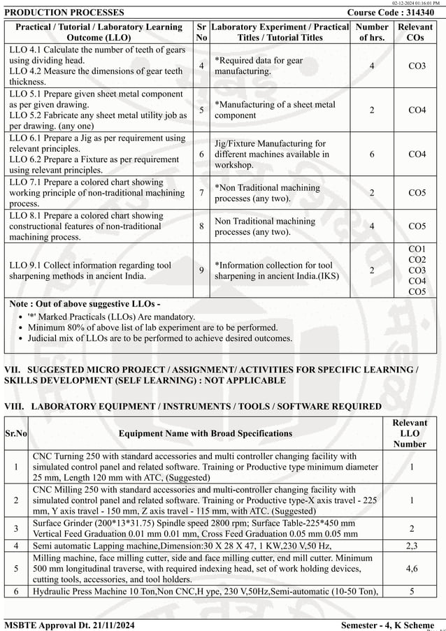 PRODUCTION PROCESSES syllabus of sy mech msbte k scheme.pdf