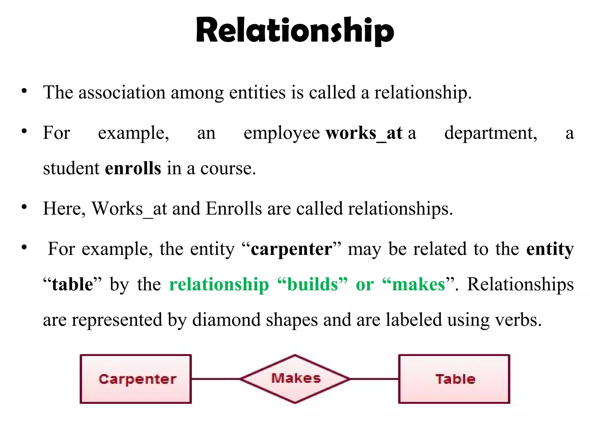 ER-Model-ER Diagram | PPT