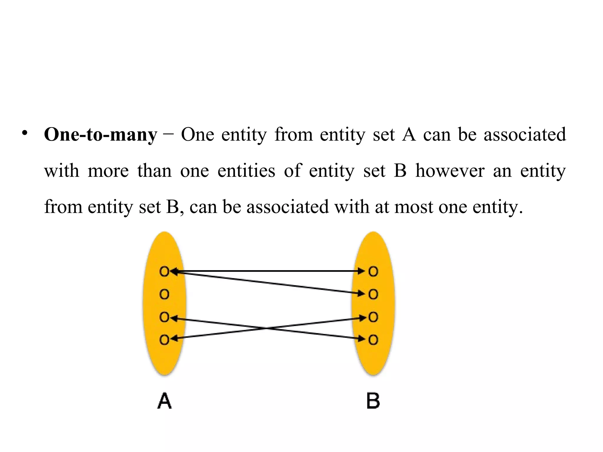ER-Model-ER Diagram | PPT