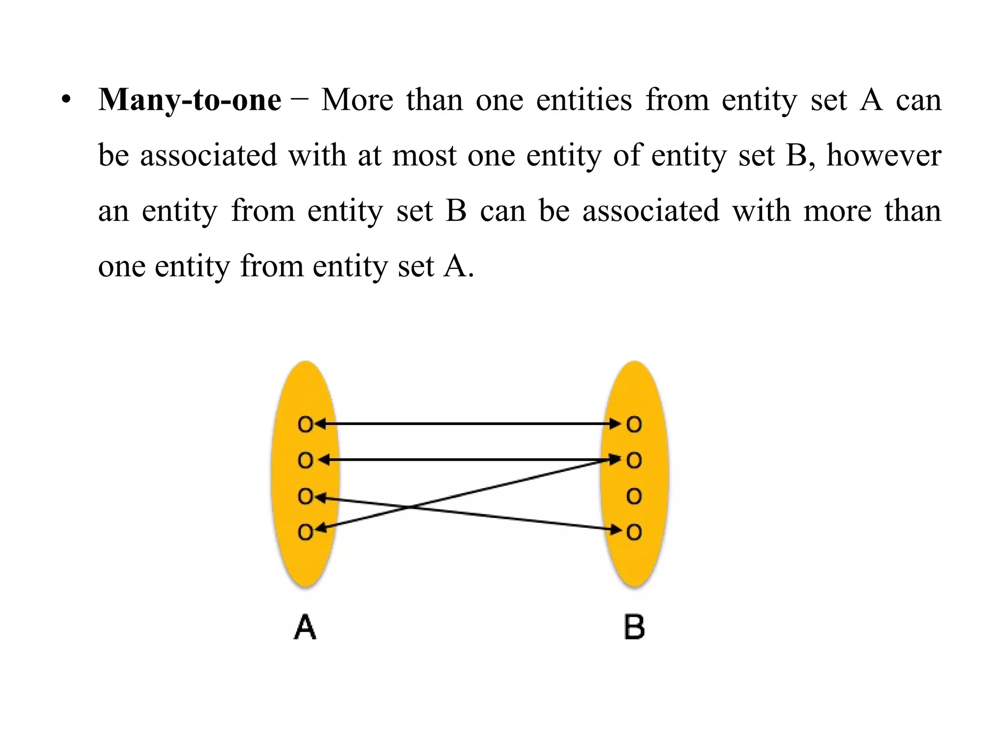 ER-Model-ER Diagram | PPT