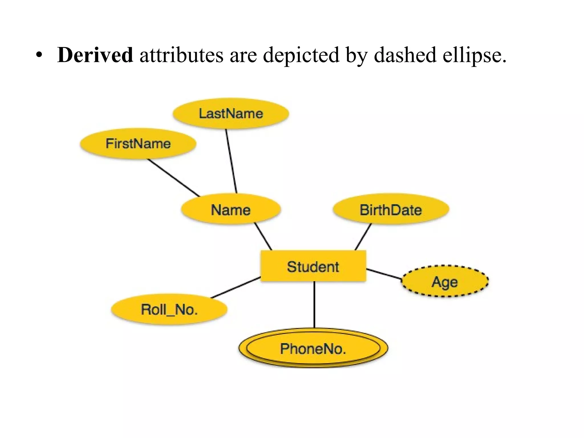 ER-Model-ER Diagram | PPT