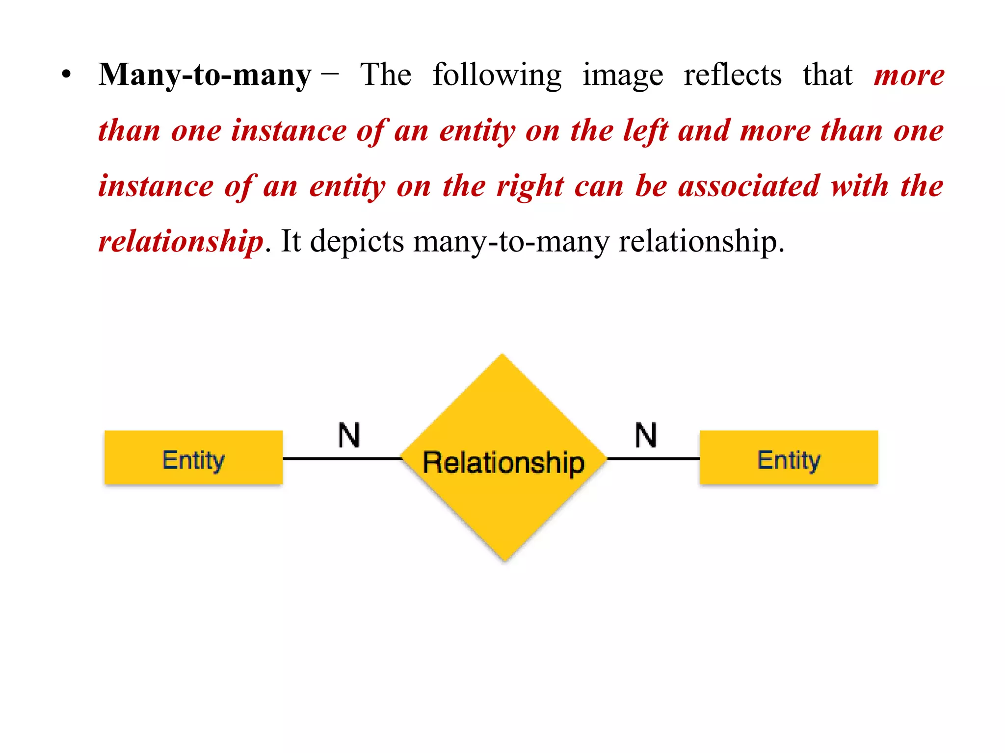 ER-Model-ER Diagram | PPT