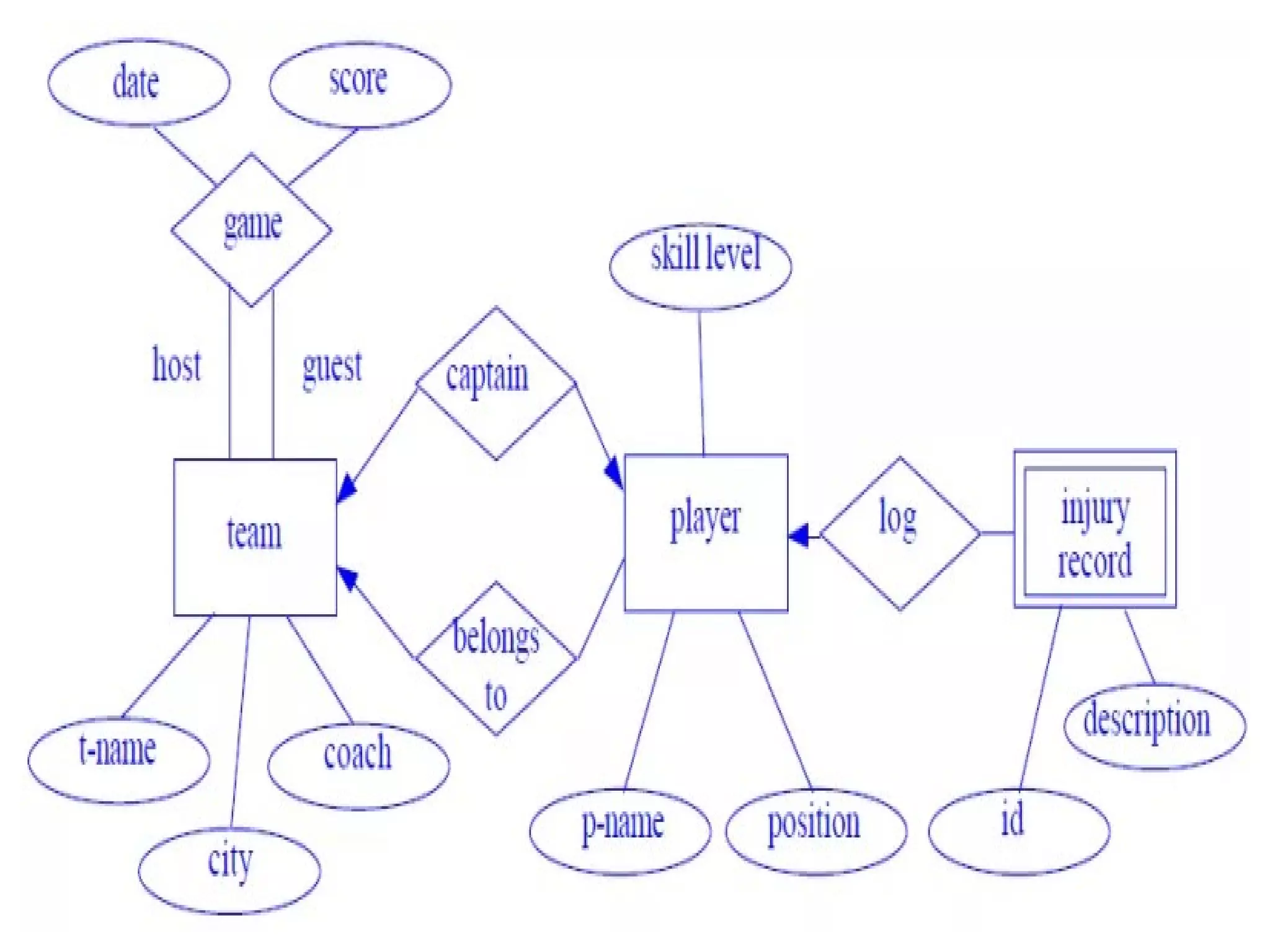 ER-Model-ER Diagram | PPT