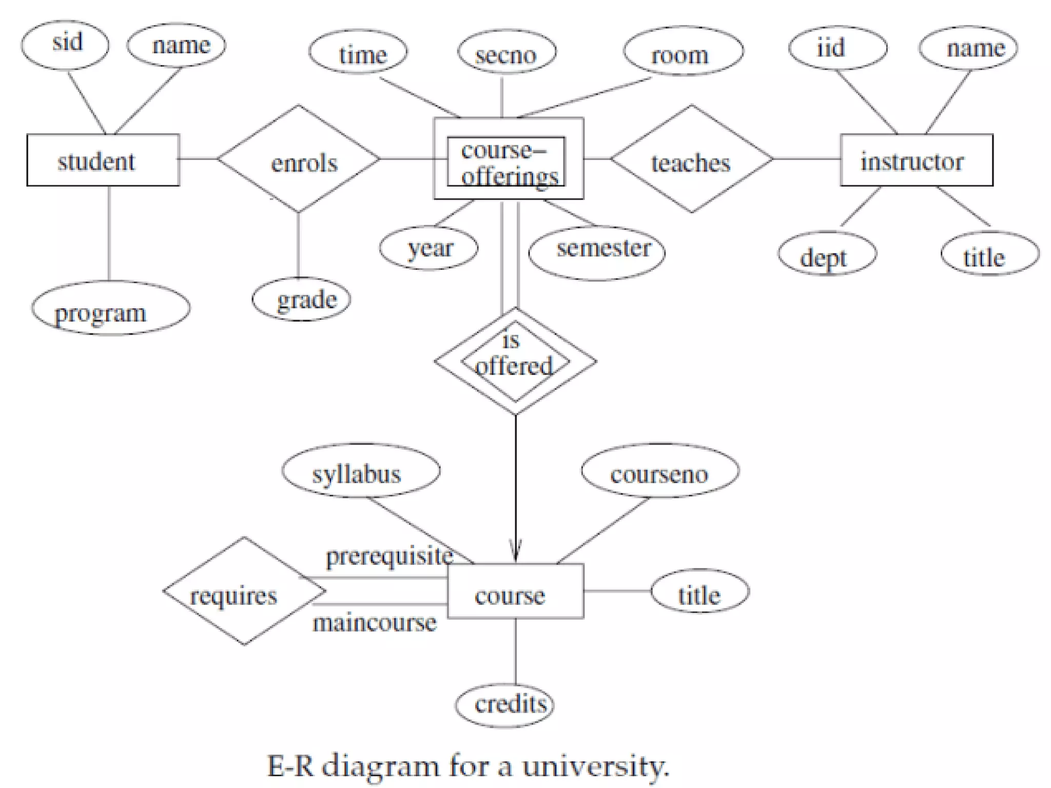 ER-Model-ER Diagram | PPT