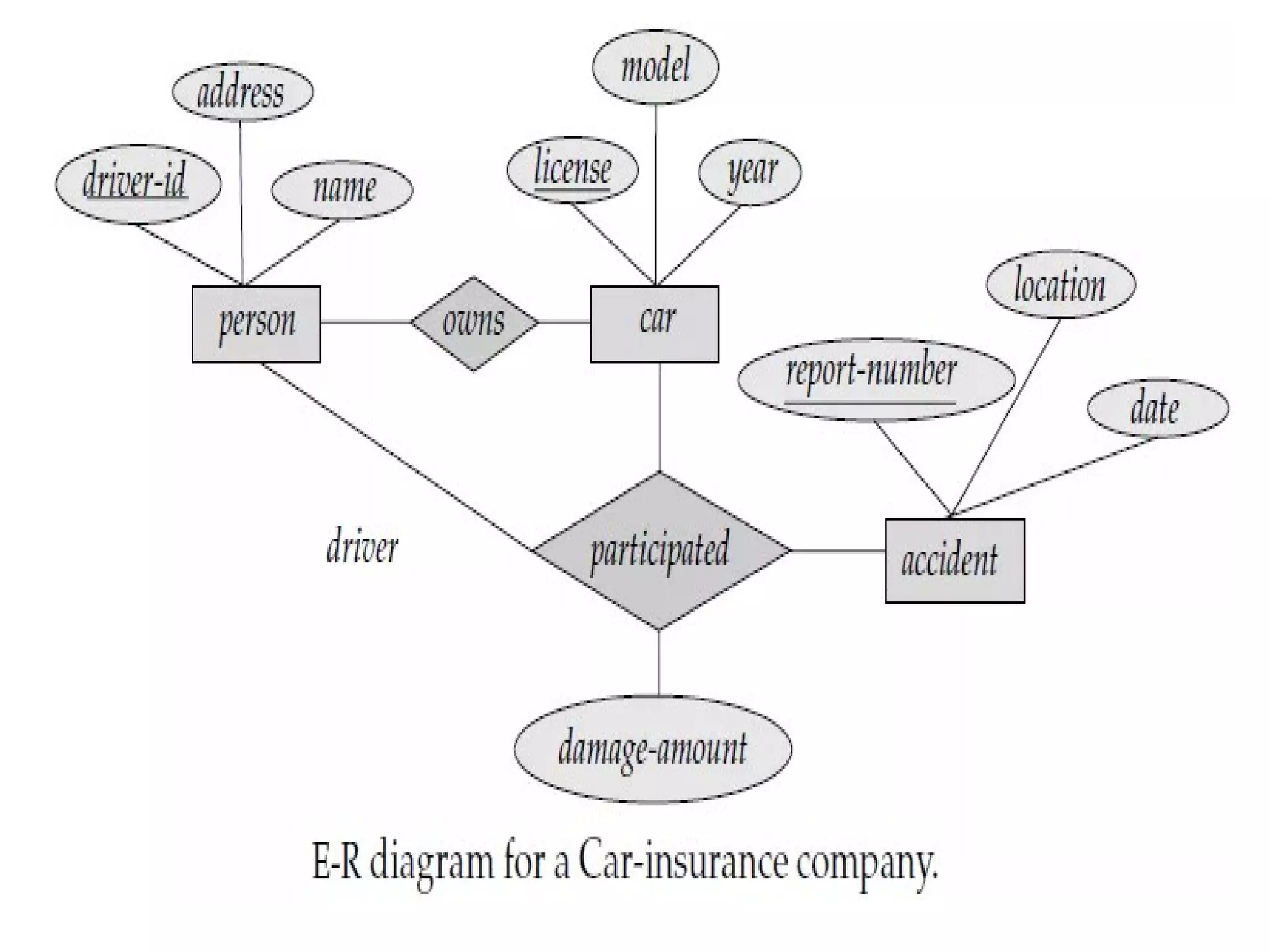 ER-Model-ER Diagram | PPT