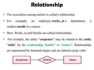 ER-Model-ER Diagram | PPT