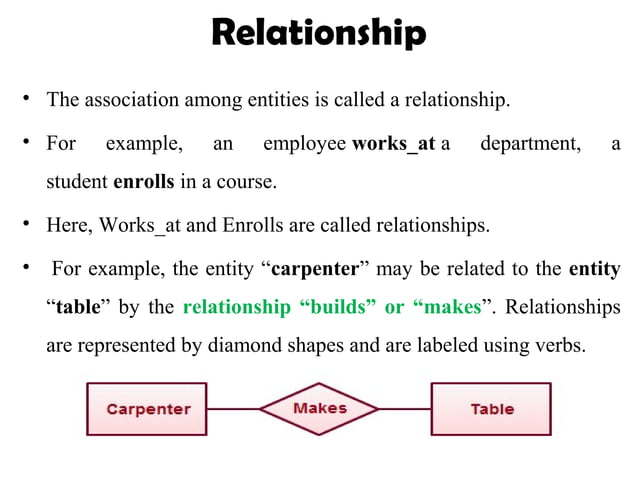 ER-Model-ER Diagram | PPT | Databases | Computer Software and Applications