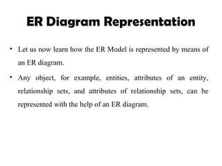 ER-Model-ER Diagram | PPT