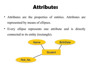 ER-Model-ER Diagram | PPT