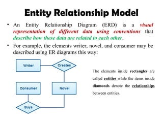 ER-Model-ER Diagram | PPT