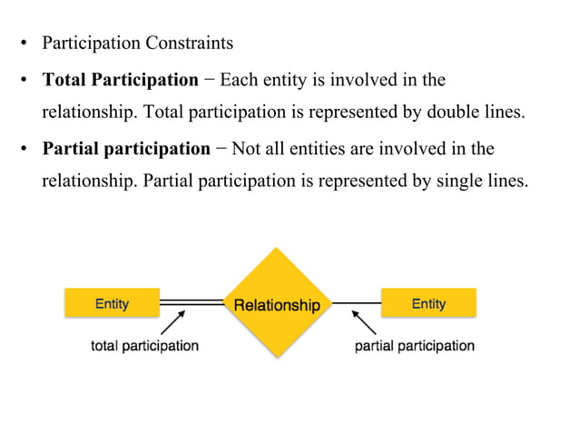 ER-Model-ER Diagram | PPT | Databases | Computer Software and Applications