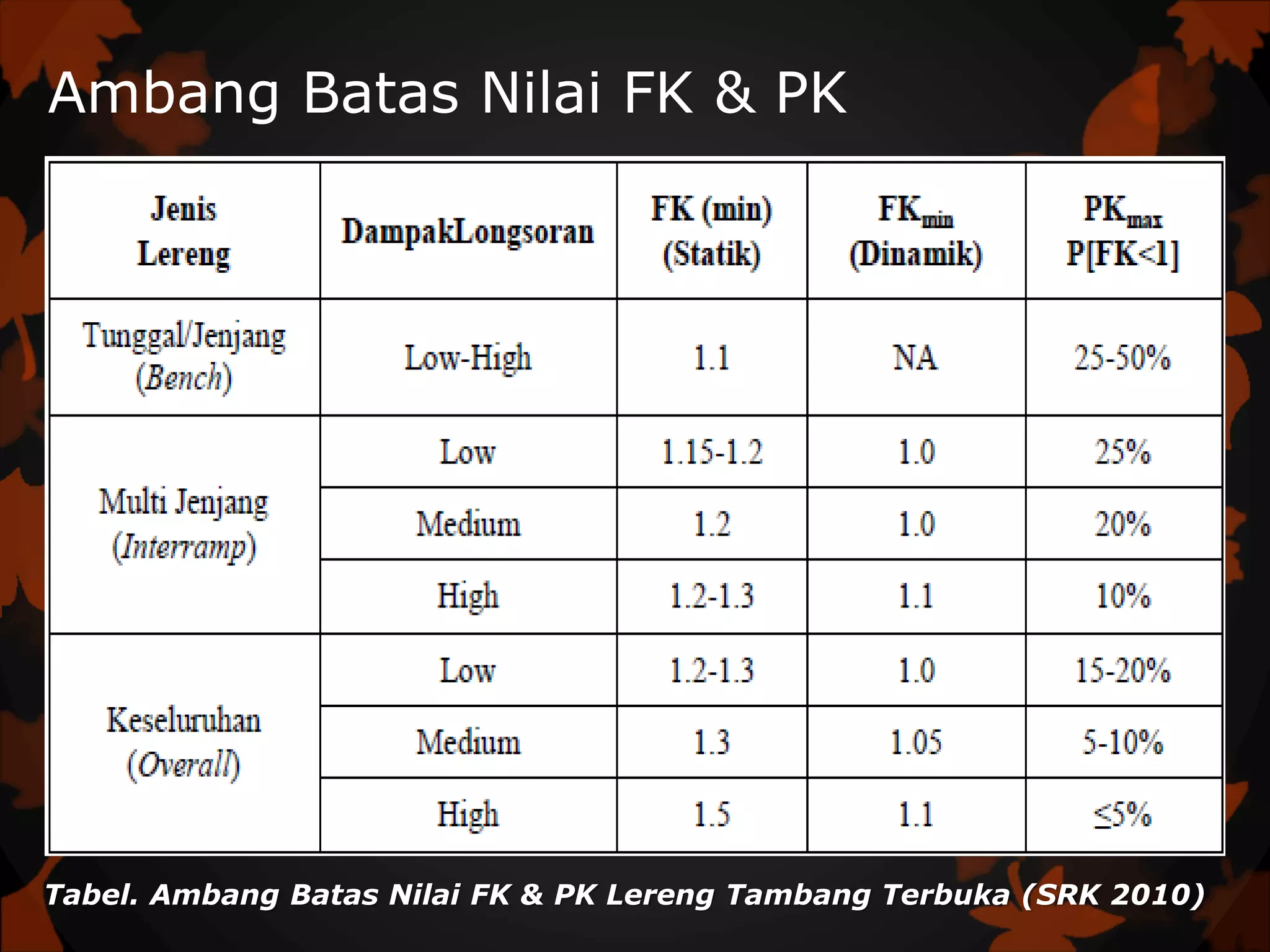314547900-Analisa-Longsor-Pada-Tambang-Batubara-Terbuka.pptx