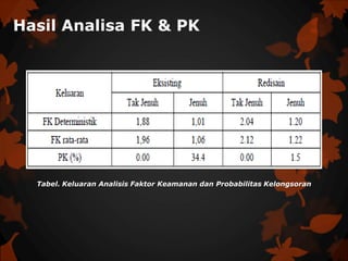 314547900-Analisa-Longsor-Pada-Tambang-Batubara-Terbuka.pptx