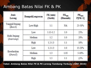 314547900-Analisa-Longsor-Pada-Tambang-Batubara-Terbuka.pptx