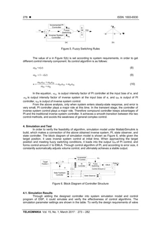 Compound Control of Electromagnetic Linear Actuator Based on Fuzzy Switching | PDF