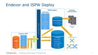 Unified Deployment: Including the Mainframe in Enterprise DevOps | PPT
