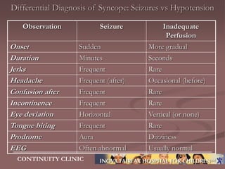 Syncope in Pediatric , diagnosis and management | PPT
