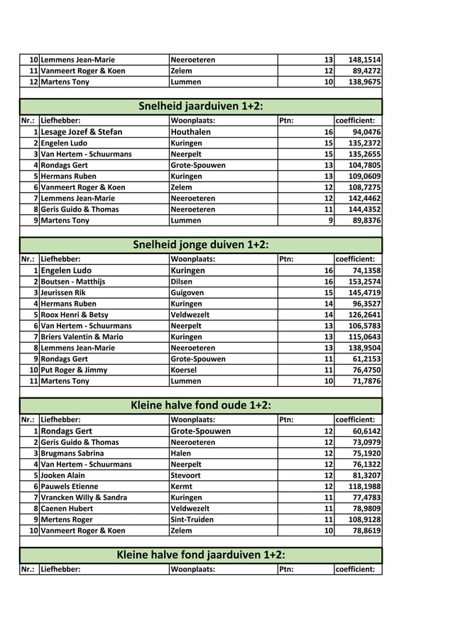PE Limburg - Prov. kampioenschappen 2020 | PDF