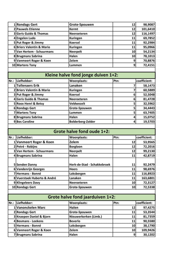 PE Limburg - Prov. kampioenschappen 2020 | PDF