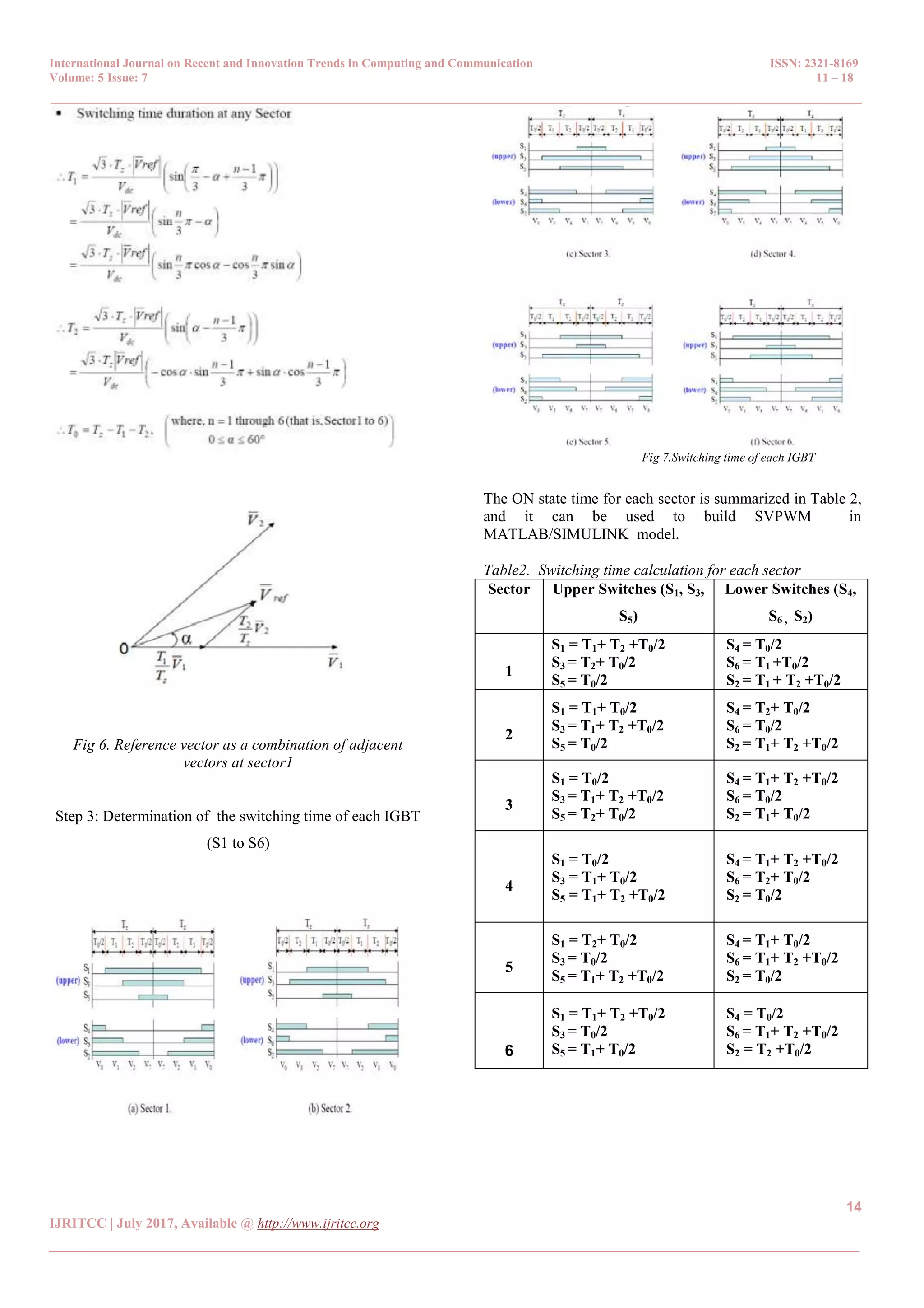 Simulation and Performance of AC Drives Using SVPWM Technique | PDF