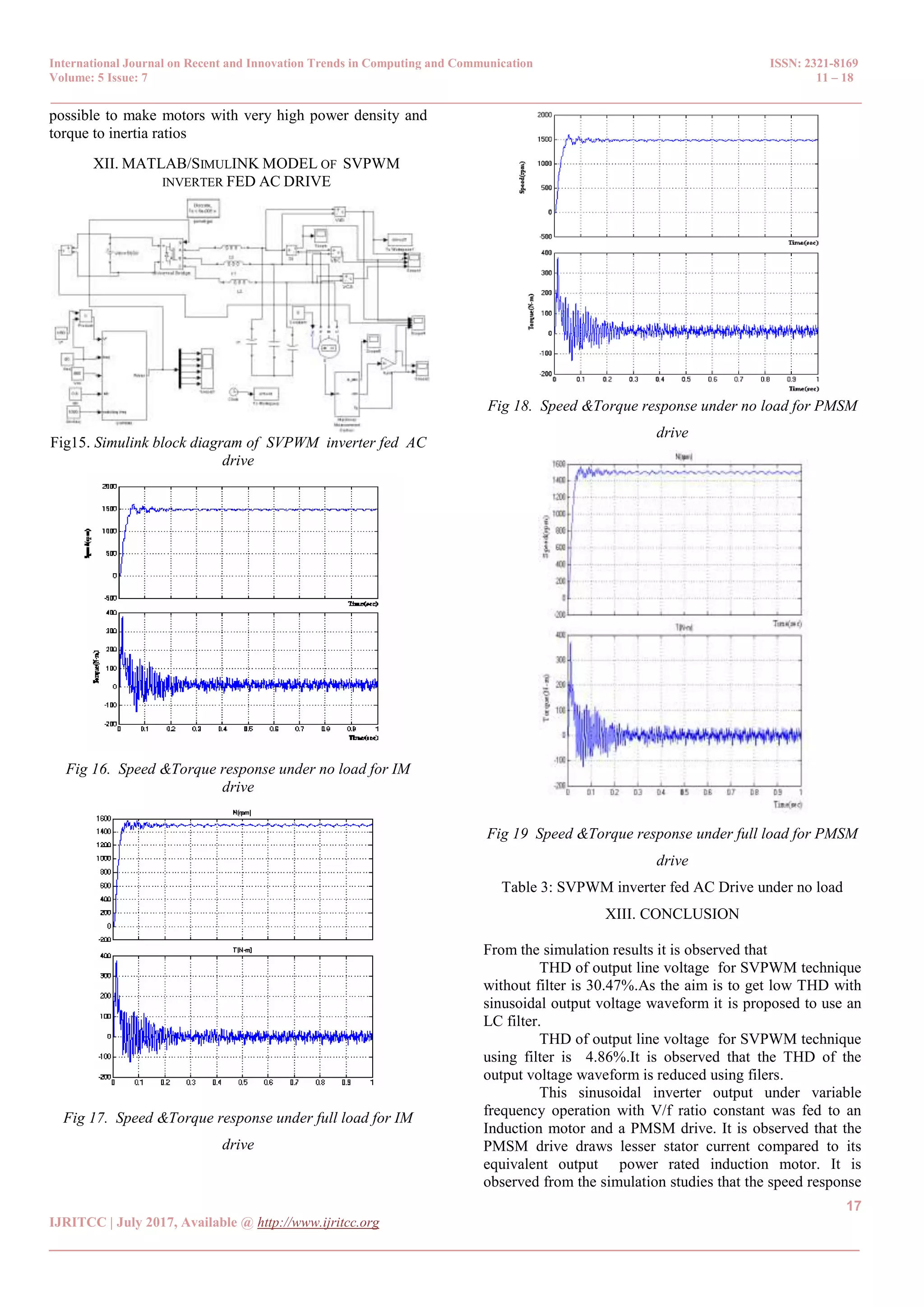 Simulation and Performance of AC Drives Using SVPWM Technique | PDF