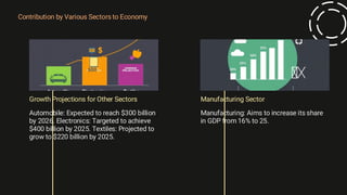 Make in india power point presentations. | PDF