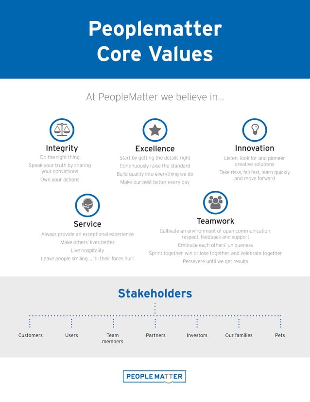 PM Core Values | PDF