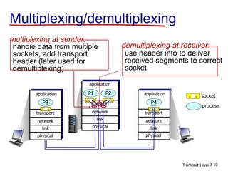 TRANSPORT LAYER_DATA STRUCTURE LEARNING MATERIAL | PPT