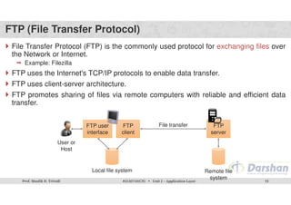 3150710_CN_GTU_Study_Material_Presentations_Unit-2_13082021073829PM.pdf